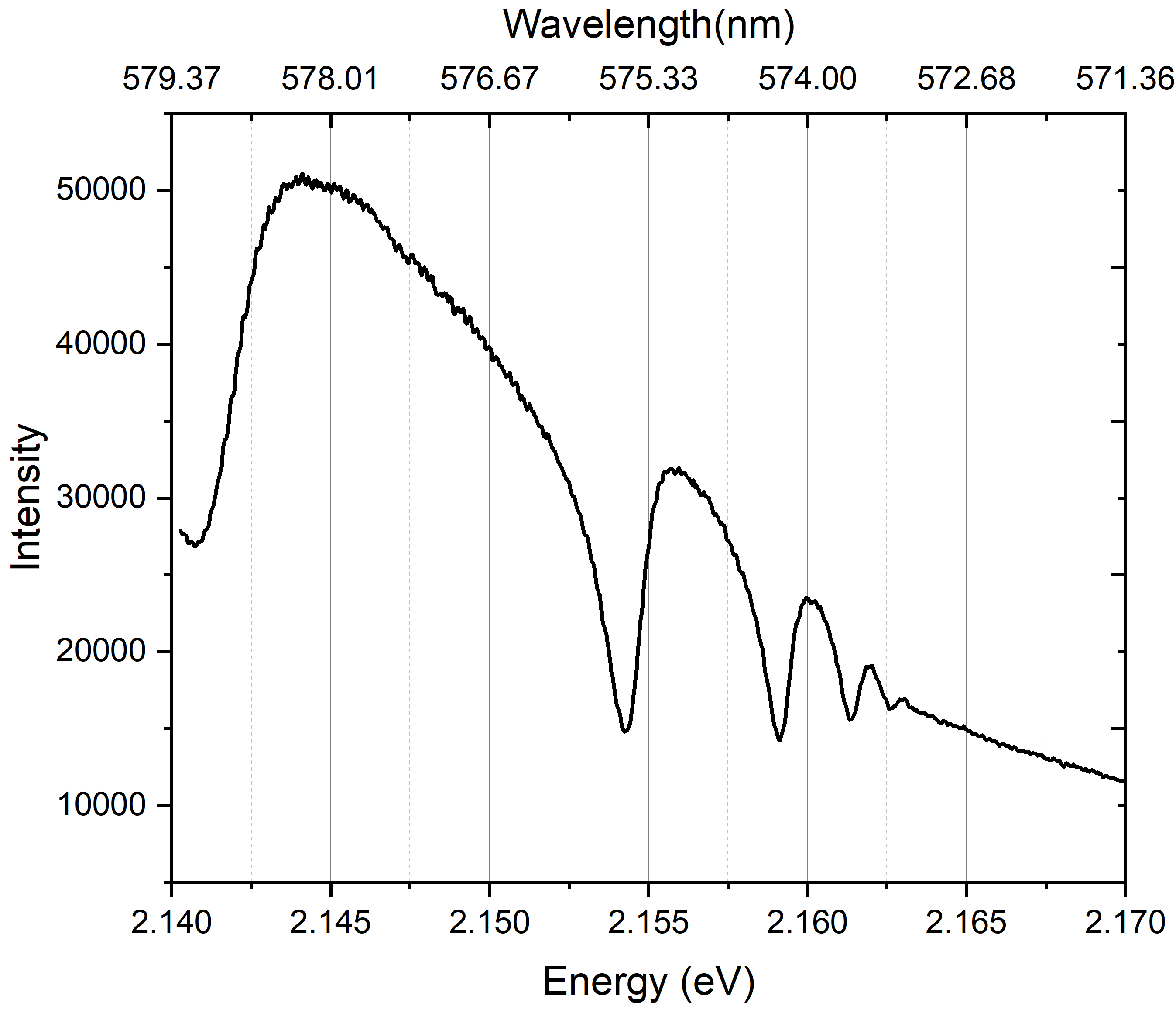 Tutorials – AKSHAY AGRAWAL