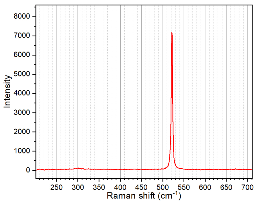 Raman Spectroscopy-v2 – AKSHAY AGRAWAL